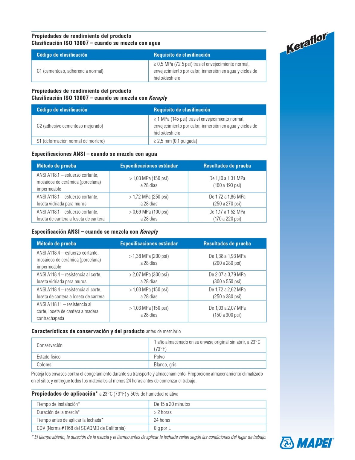 Cemento Keraflor Gris – La Iberica